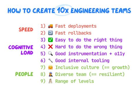 Build Systems For Humans Yes We Are Humans Building Software For