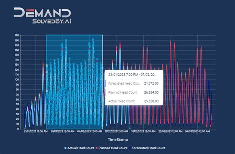 demand forecasting software ai
