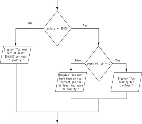 Solved Assignment Write A Python Code For A Program Chegg