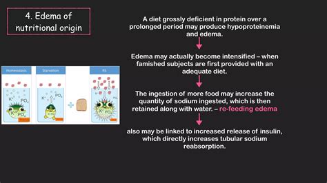 Approach To Edema Drharishma Pdf