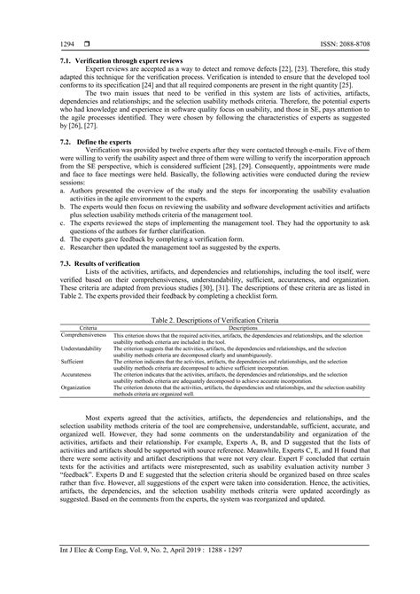 Managing Usability Evaluation Practices In Agile Development