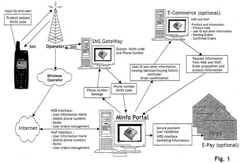 Providing A Unique Code For Identifying Product Data Non Technical European Software Patents