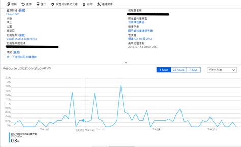Azure Azure Sql Database 警示、進階威脅防護與動態管理檢視