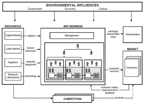 business architecture handbook on business process management
