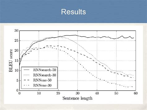 Neural Machine Translation By Learning To Jointly Align