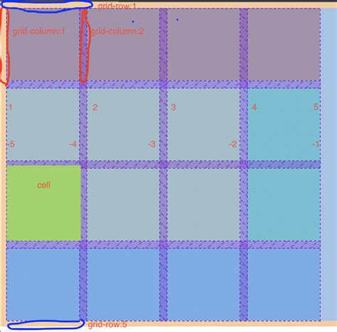 grid