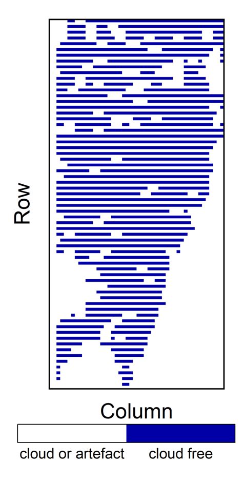 Visual Representation Of The Interferogram Based Cloud Filter A