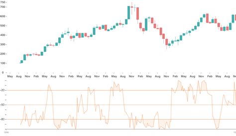 Create Custom Charts Using Sencha Charts