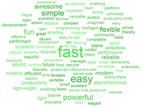 Bitbucket Git Bash Ssh Keys Puttygen Windows By Suren K