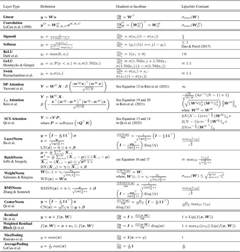 Understanding Optimization Of Deep Learning Paper And Code Catalyzex