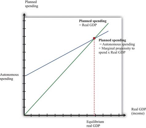 The Great Depression A Decrease In Aggregate Spending