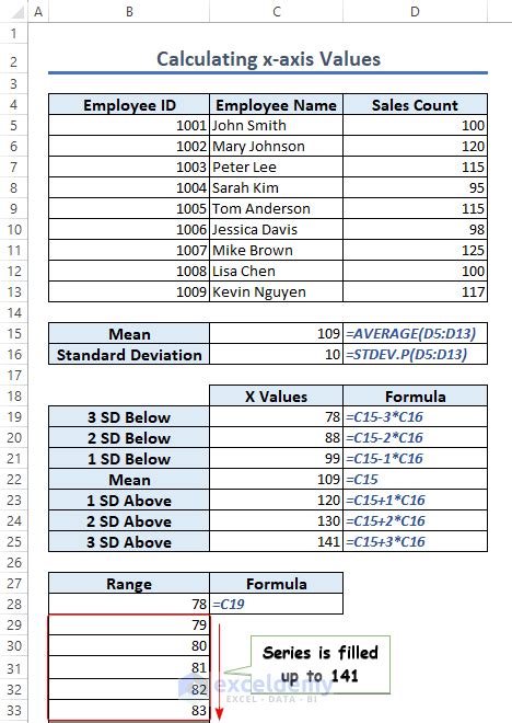 Bell Curve In Excel Plot And Format Exceldemy