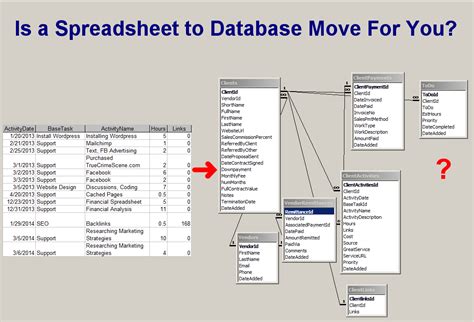 Wordpress Spreadsheet For Should You Convert Your Spreadsheet To A Database 21stsoft — Db