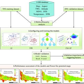 The General Workflow Shows The Interaction From Data Input To The Download Scientific Diagram