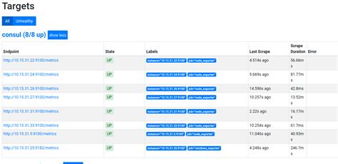 Prometheus Auto Deploying Consul And Exporters Using Saltstack Part 2 Windows Yetiops — A