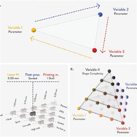 Physical Product Library Spatial Taxonomy A Basic Structure Of The