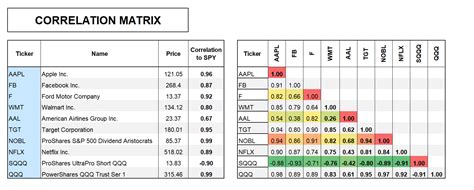 Correlation Matrix