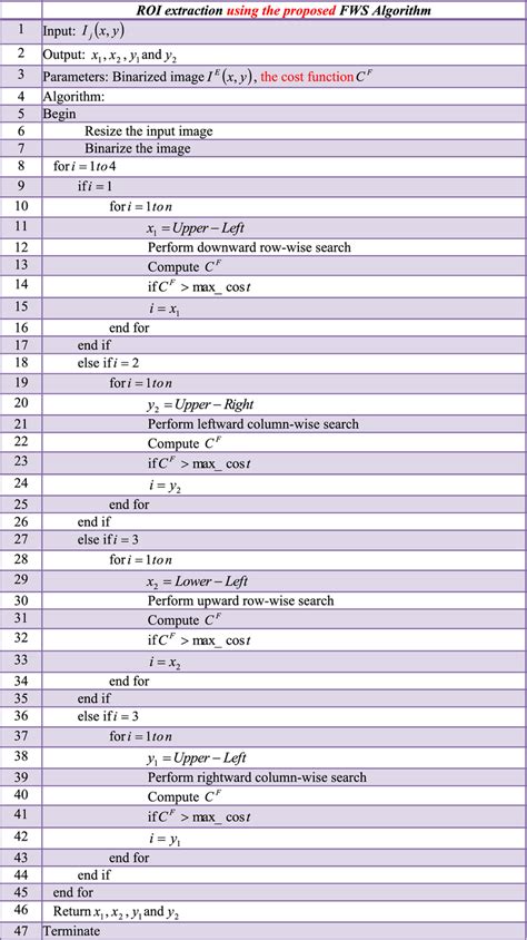 Pseudocode Of Proposed Fws Based Roi Extraction Algorithm Download