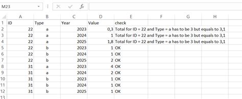 How To Use Data Validation To Check Restrict Condition Between Multiple
