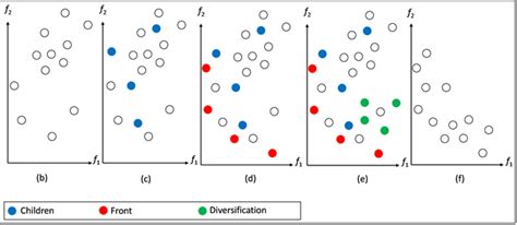 A Bi Objective Green Vehicle Routing Problem A New Hybrid Optimization