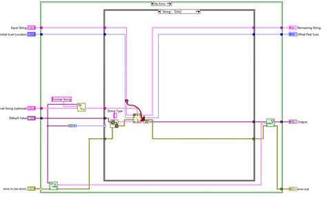 Scan Variant From String Looses Spaces When Converting Strings Openg General Discussions Lava