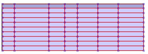Missing Edge Value When Using Explicit Vertical And Horizontal Lines In