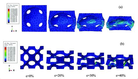 Deformation Of Unit Cell Models Under Compression Strain Field A Download Scientific
