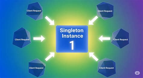 Object Object Reference And Heap In Java Stackademic