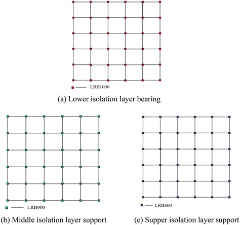Layout Of Isolation Bearings A Lower Isolation Layer Bearing B Download Scientific