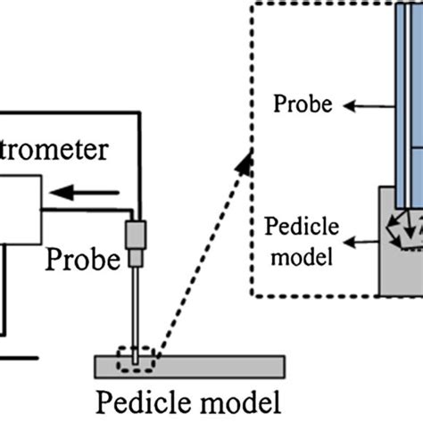 Nirs Measurement Device Download Scientific Diagram