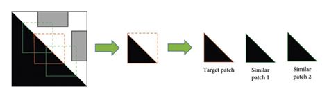 Graphical Illustration Of The Low Rank Model With Shape Adaptive Grouping Download Scientific