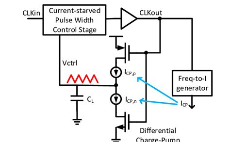 Proposed Duty Cycle Corrector Topology Download Scientific Diagram