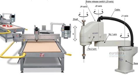 GitHub Hoai Baoo CNC Pulse Gen An Exercise In Embedded Control Systems Course At HCMUT