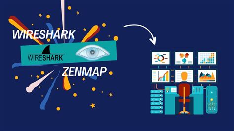 Working On Network Analysis Tools Such As Wireshark And Zenmap Youtube