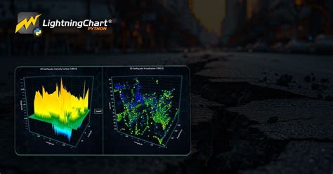 Global Earthquakes Analysis With Lightningchart Python