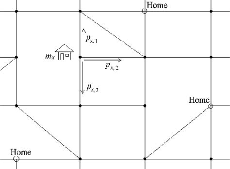 Figure 3 From Power Grid Analysis Using Random Walks Semantic Scholar