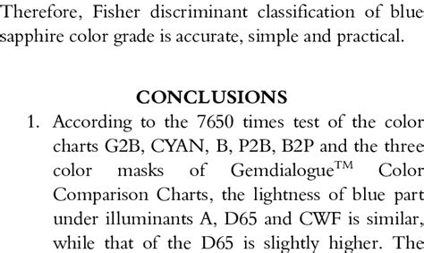 Results Of Classification Discriminant Analysis Download Table