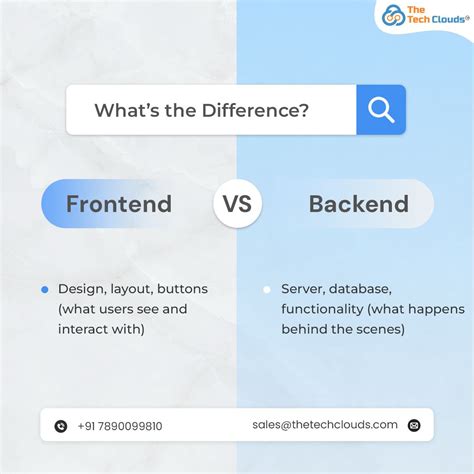 frontendvsbackend webdevelopment codingtips techeducation fullstack… the tech clouds ttc