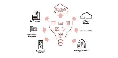 Fully Automated Database Services Oracle New Zealand