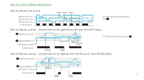 Huong Dan Su Dung Rm22tr33 Kinh Doanh 1 Trang 3 Pdf Lật Trang