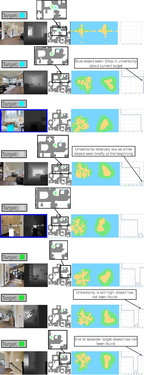 figure 8 from multi object navigation with dynamically learned neural