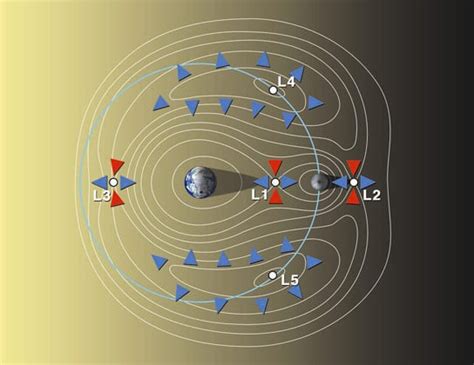 Nasa Plans Space Outpost On The Far Side Of The Moon At Earth Moon
