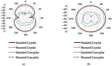 Materials An Open Access Journal From MDPI