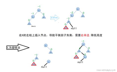 C【avl树】判断avl树 C Csdn博客