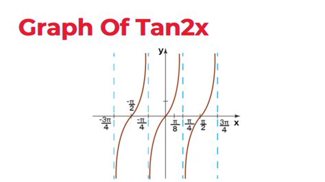 Tan2x Formula Explained Simplify Trigonometric Problems With Ease
