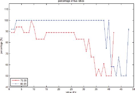 Figure 5 From Classification Of Spike Wave Discharge With Stft Approach Semantic Scholar