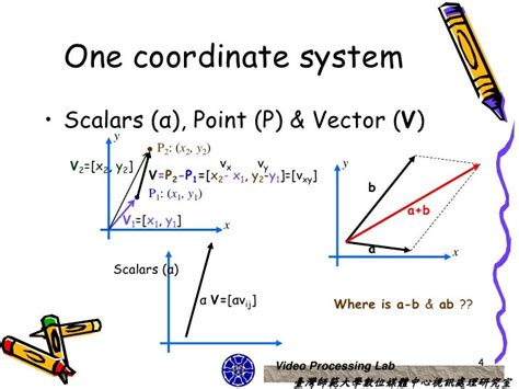 Cg Opengl Vectors Geometric And Transformations Course 5