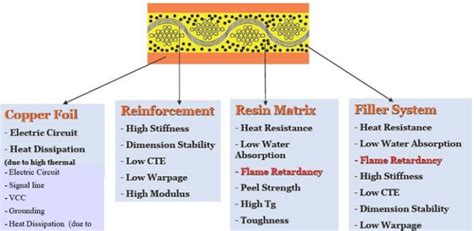 Pcb 芯板由哪些部分组成的 新闻中心关于广科广科