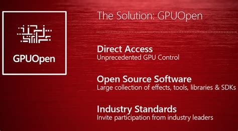 AMD lança o anti Nvidia Gameworks aberto Lock Gamer Hardware