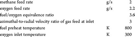 Operating Conditions For The Cfd Simulation Case Download Scientific Diagram